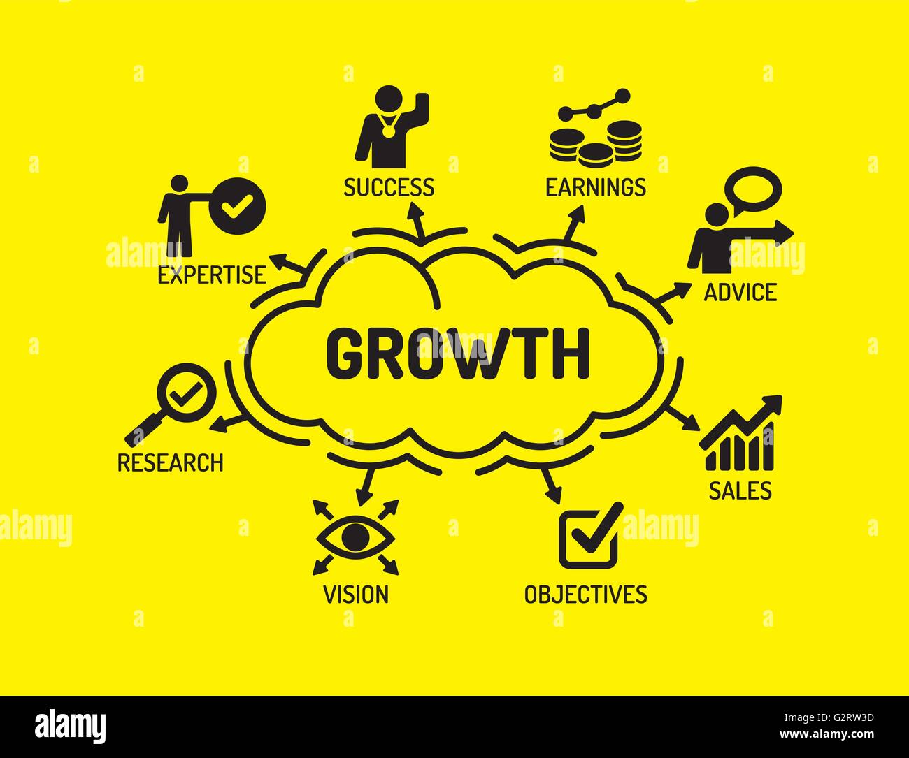 Growth. Chart with keywords and icons on yellow background Stock Vector ...