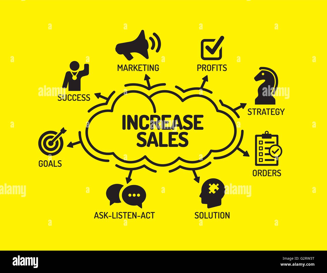 Increase Sales. Chart with keywords and icons on yellow background ...