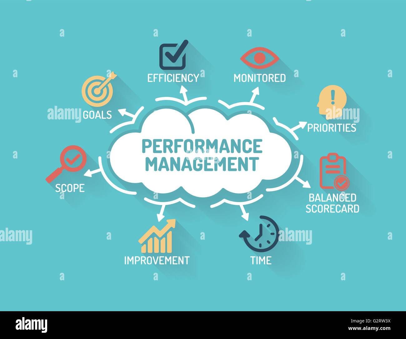 Performance Management - Chart with keywords and icons - Flat Design ...