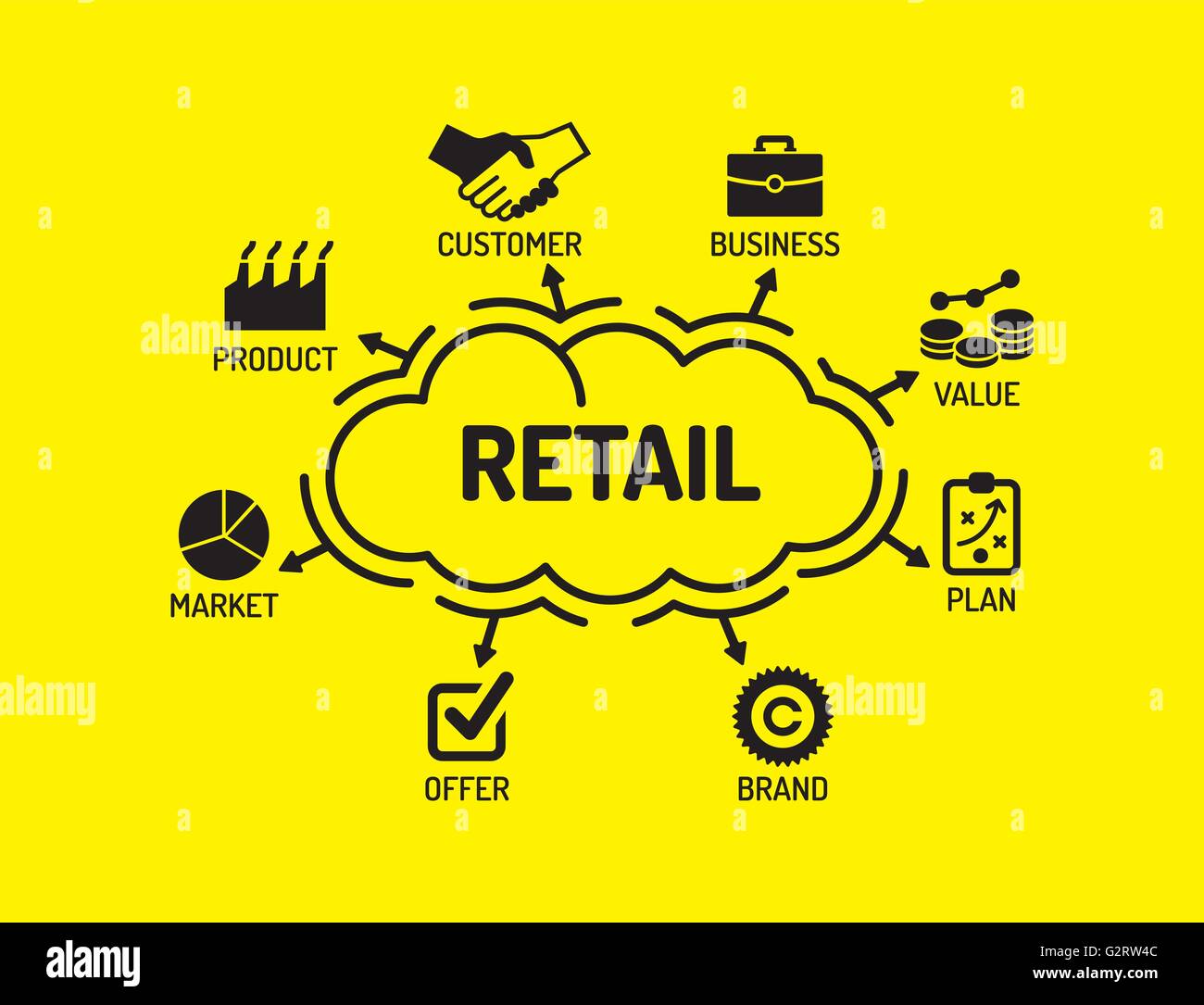 Retail. Chart with keywords and icons on yellow background Stock Vector ...