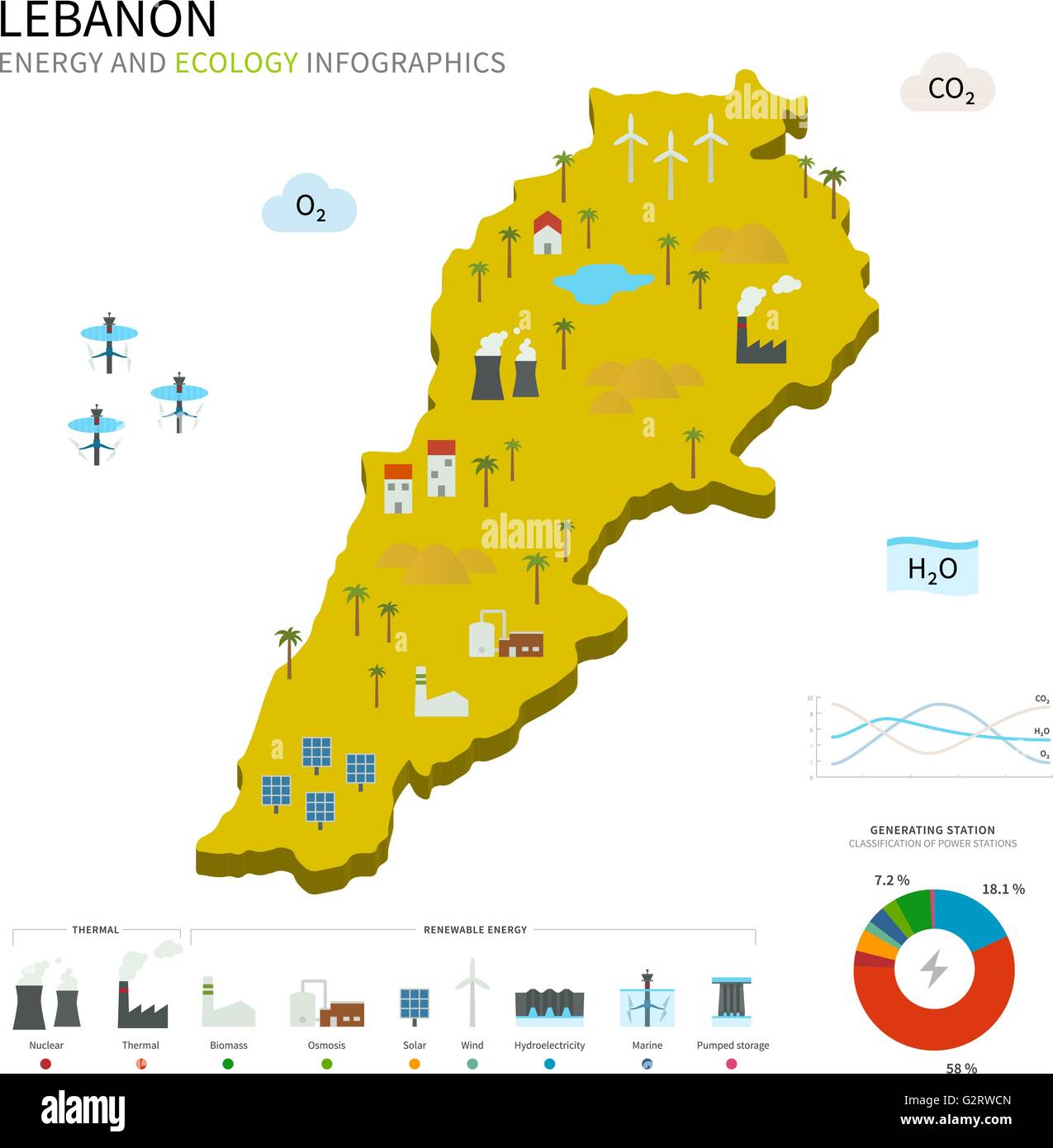 Lebanon environment pollution Stock Vector Images - Alamy