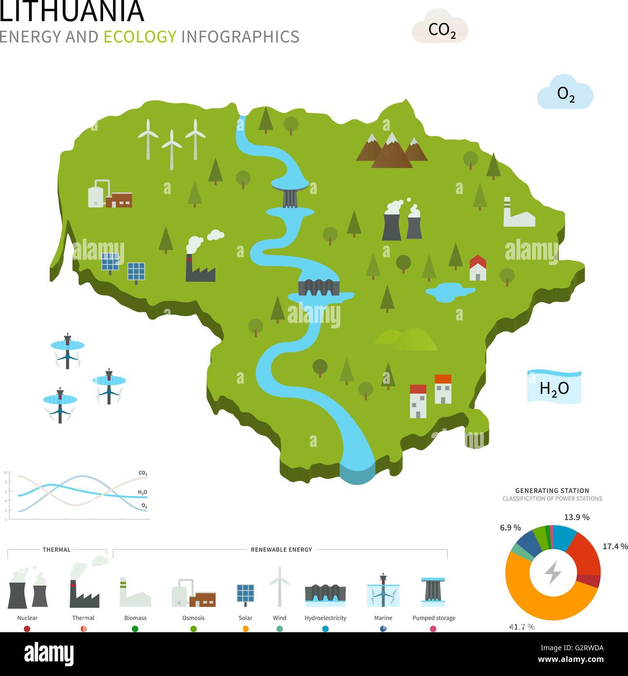 Lithuania pollution Stock Vector Images - Alamy