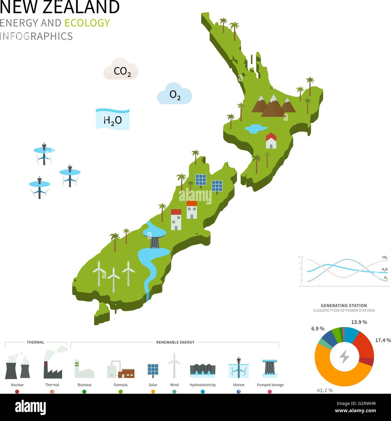 New energy factory Stock Vector Images - Alamy
