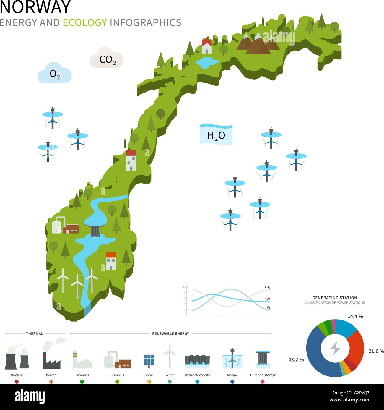 Hydroelectric power station norway hi-res stock photography and images ...