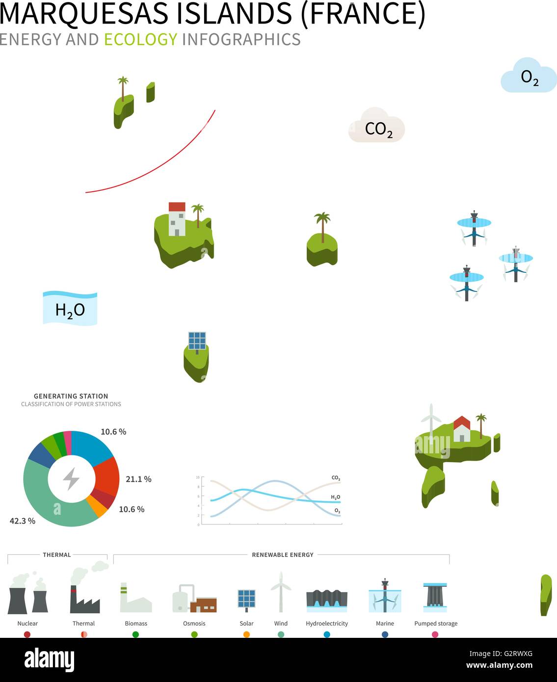 Map marquesas islands Stock Vector Images - Alamy