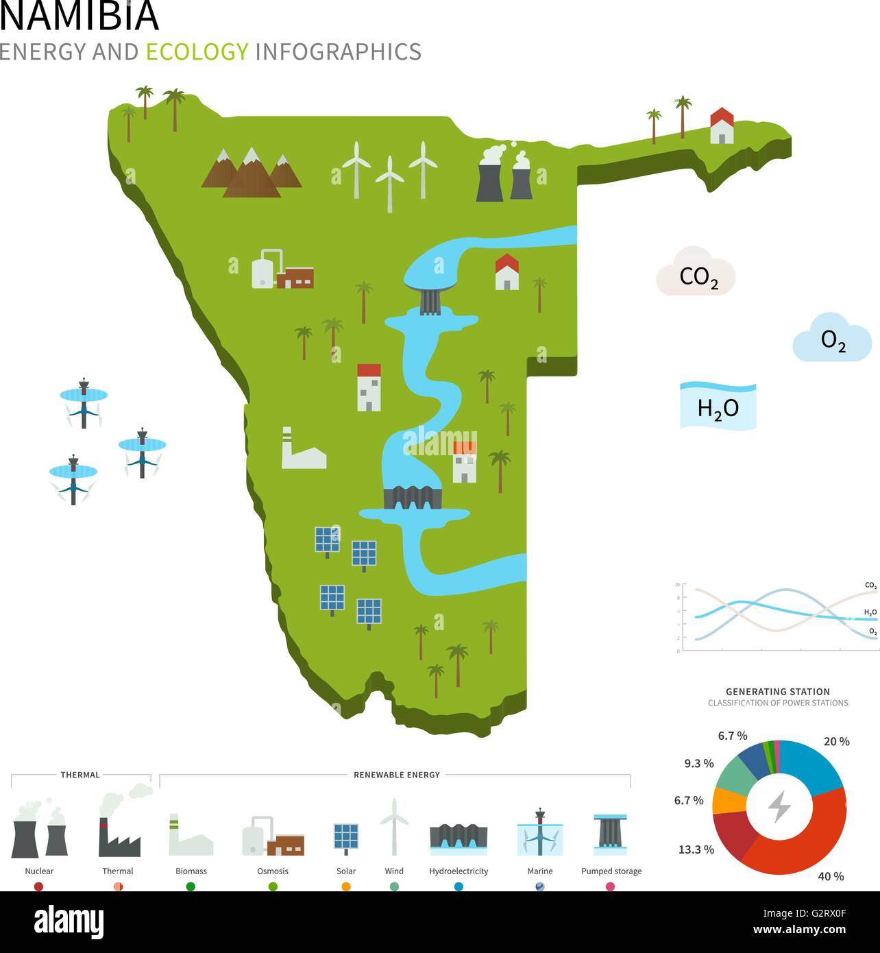 Energy industry and ecology of Namibia Stock Vector Image & Art - Alamy
