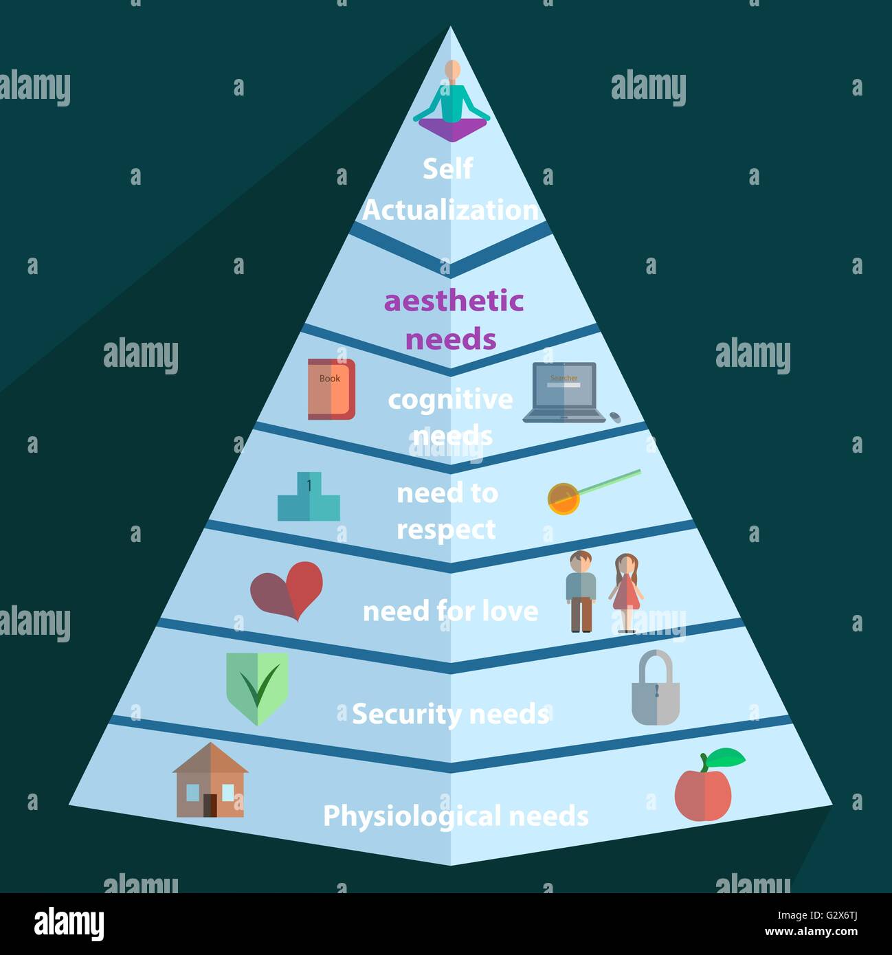 Maslow pyramid hi-res stock photography and images - Alamy