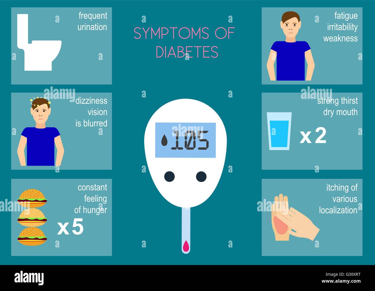 The symptoms of diabetes. Vector illustration Stock Vector Image & Art ...