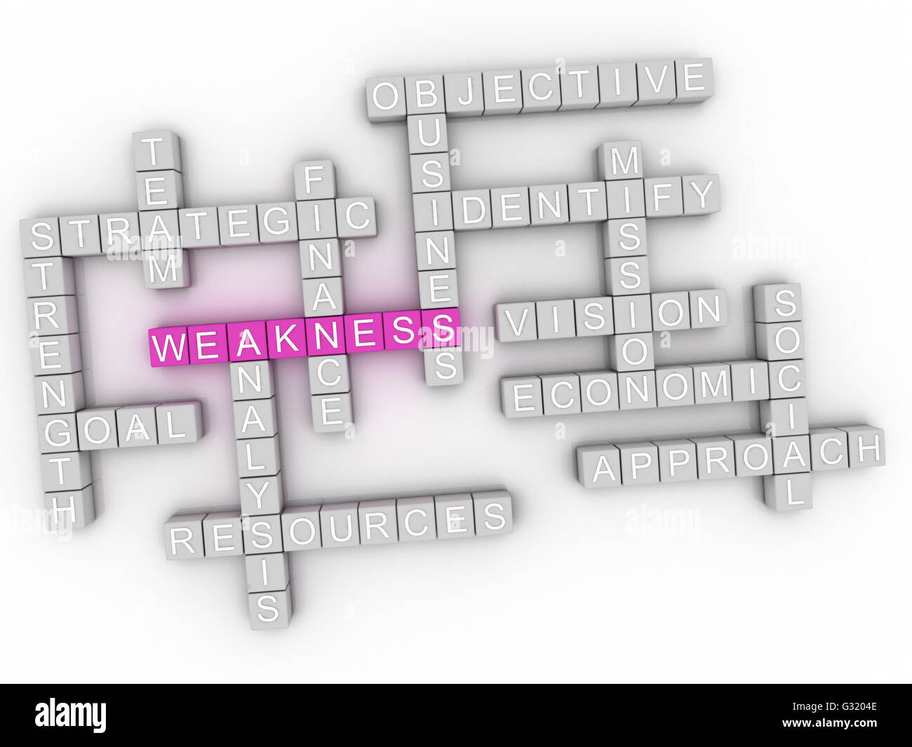 3d image Weakness word cloud concept Stock Photo - Alamy