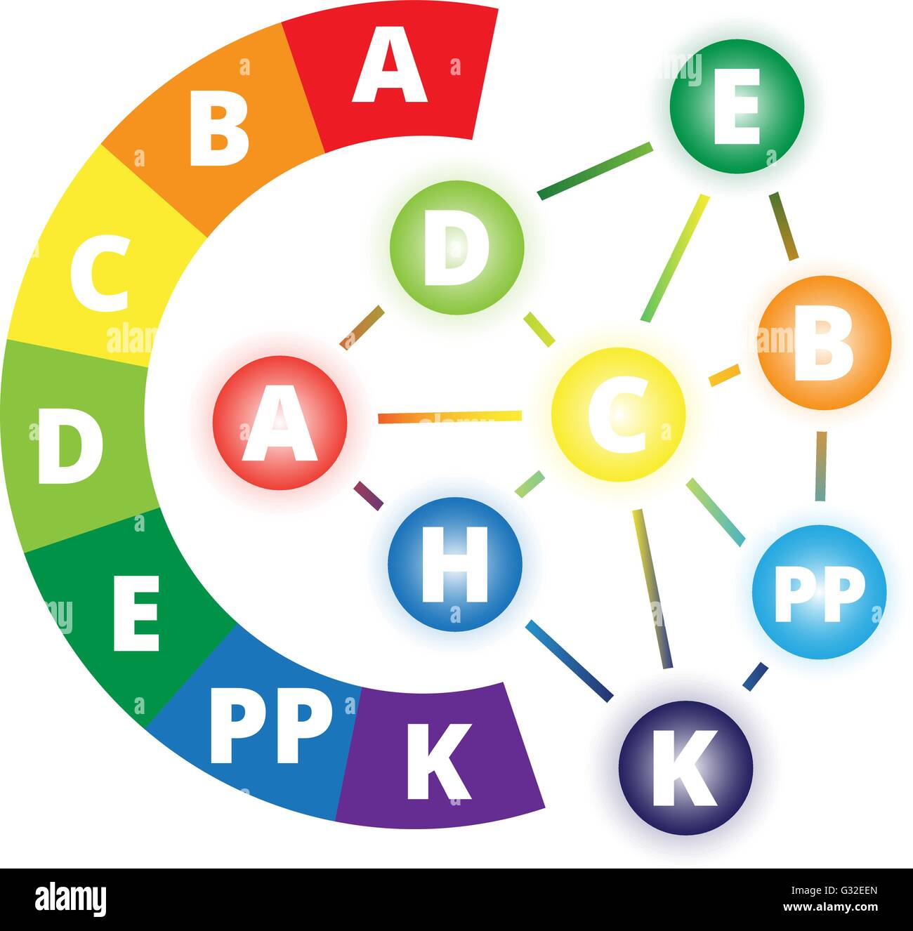 Vitamins and minerals Stock Vector Image & Art - Alamy