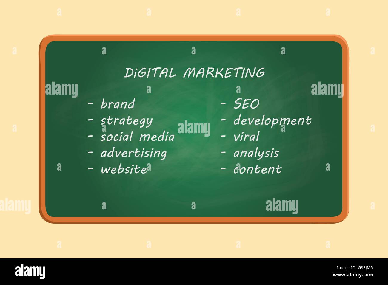 digital marketing channel list sign or symbol text with green board ...