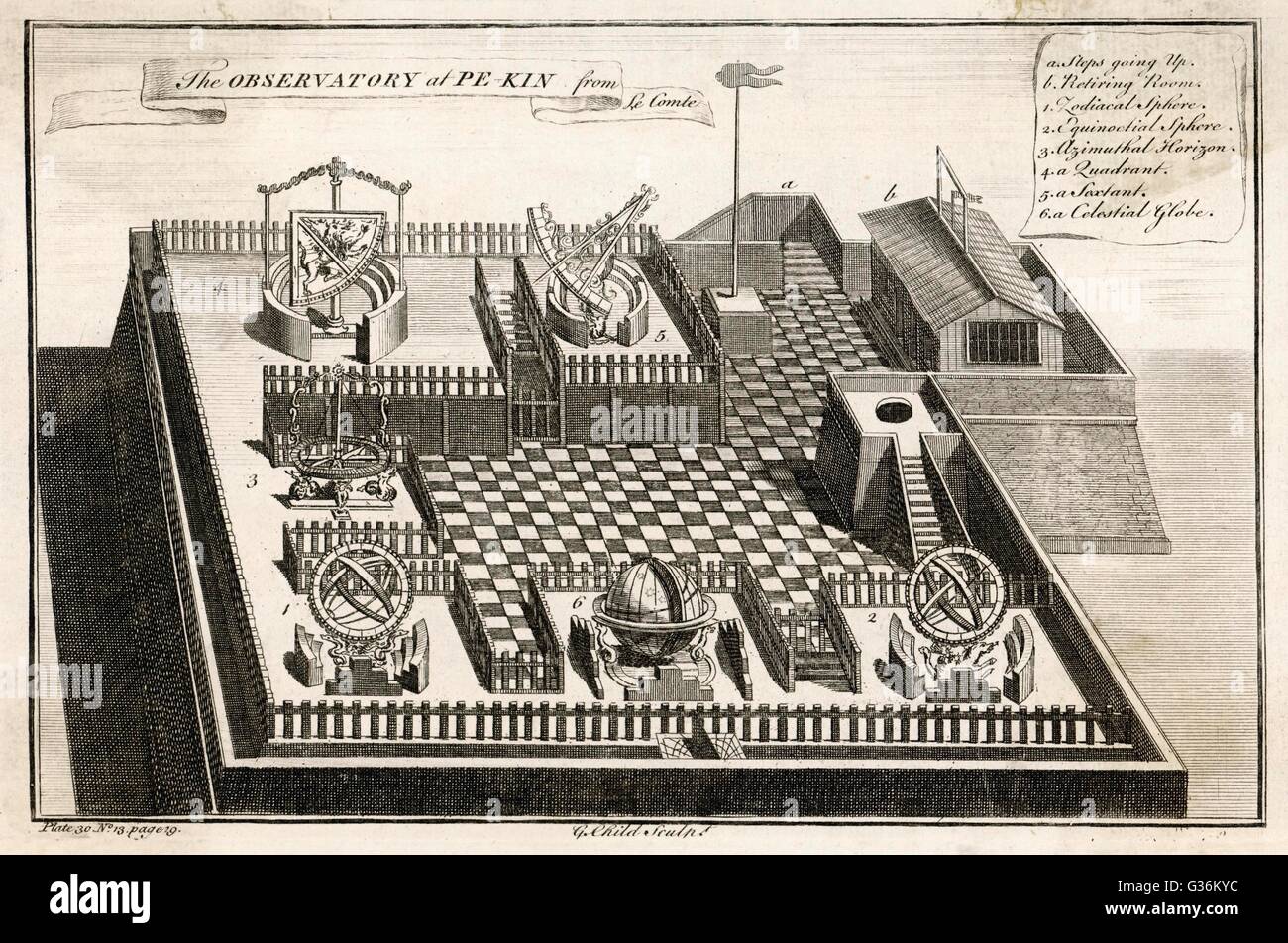 Cross section the observatory hi-res stock photography and images - Alamy