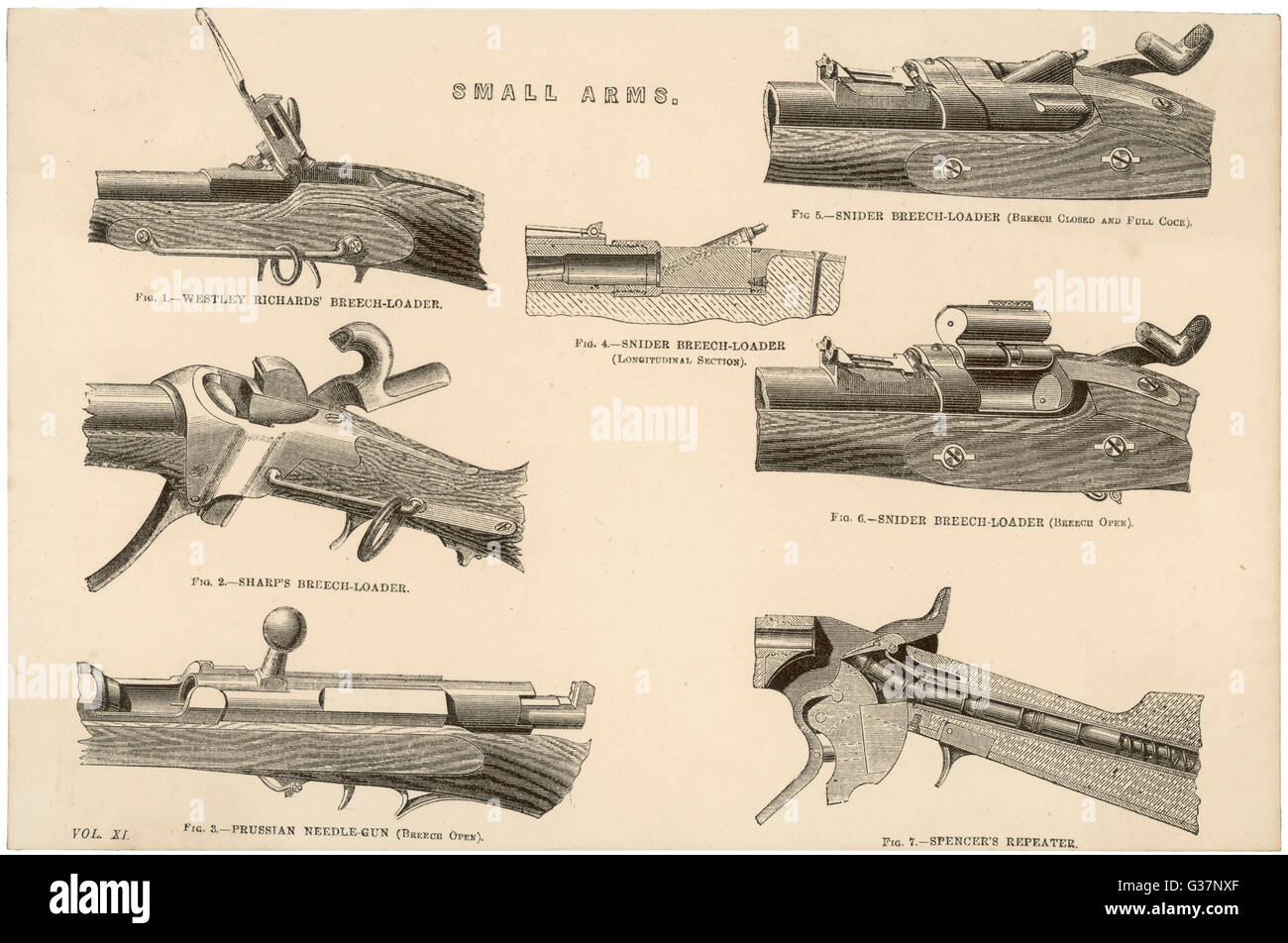 Showing details loading mechanisms hi-res stock photography and images ...