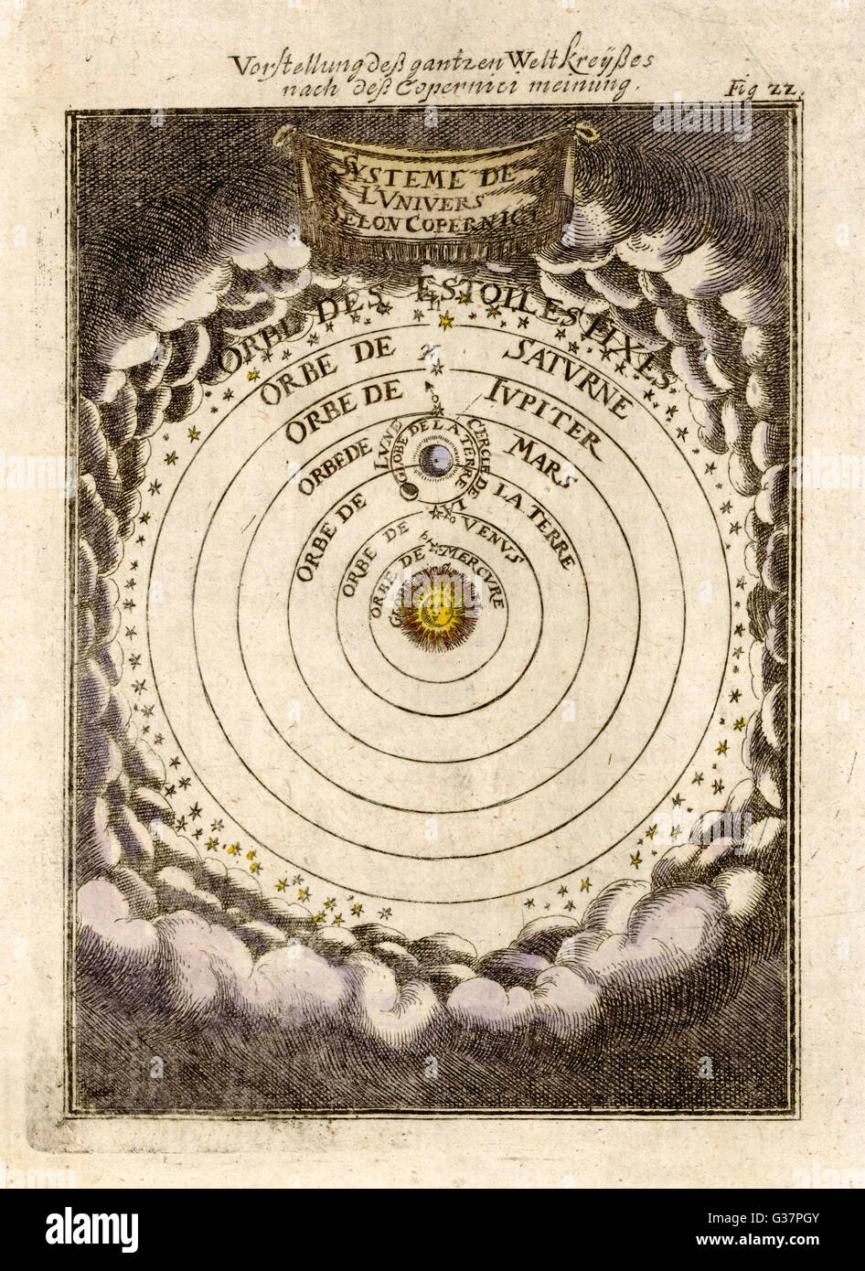 The solar system according to Copernicus where Earth rotates daily on ...