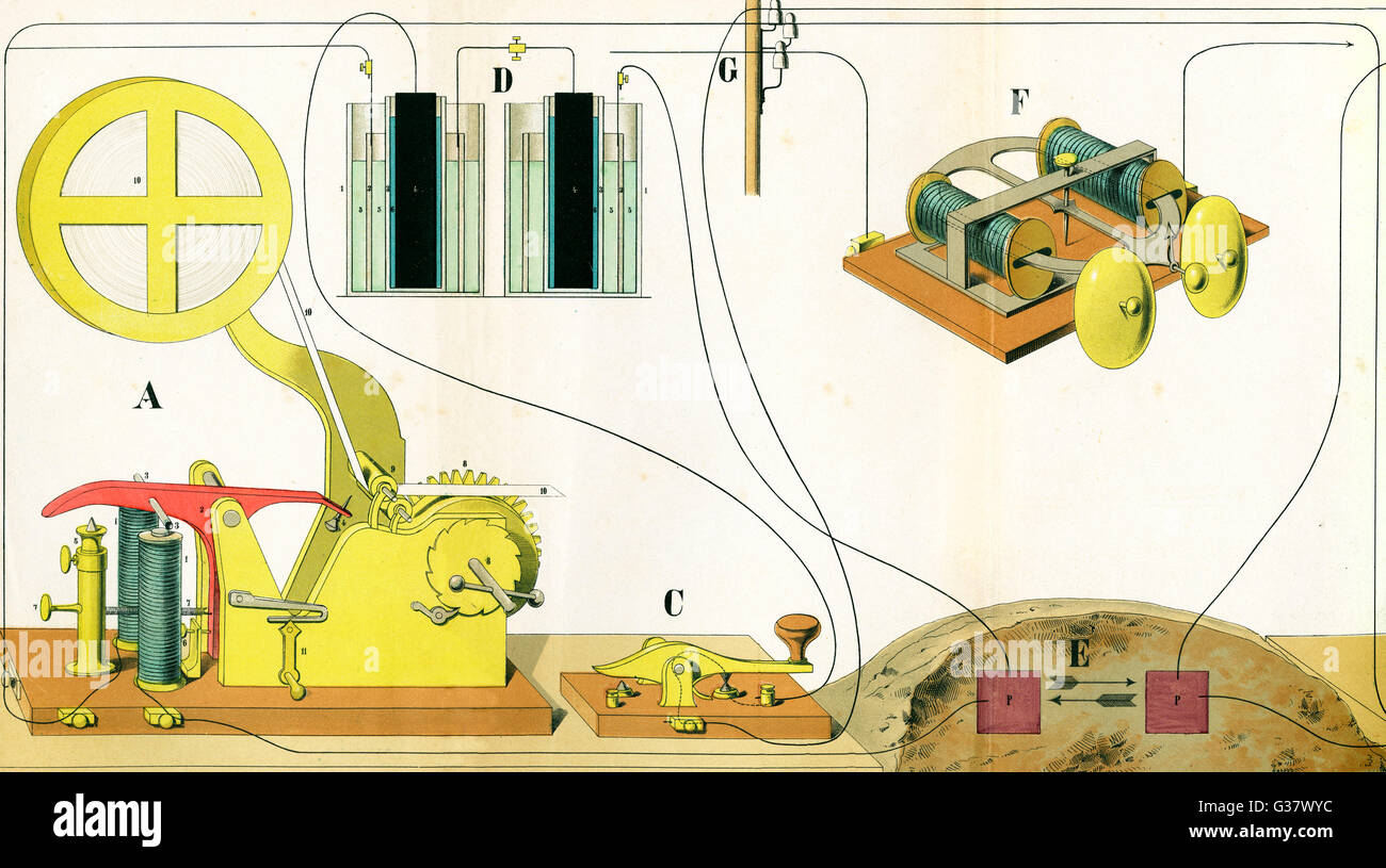 Telegraph apparatus hi-res stock photography and images - Alamy