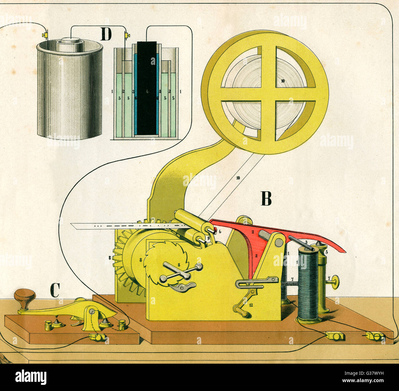 Telegraph Apparatus High Resolution Stock Photography and Images - Alamy