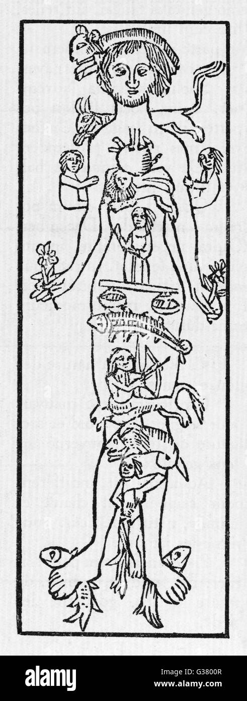 Human Signs High Resolution Stock Photography and Images - Alamy