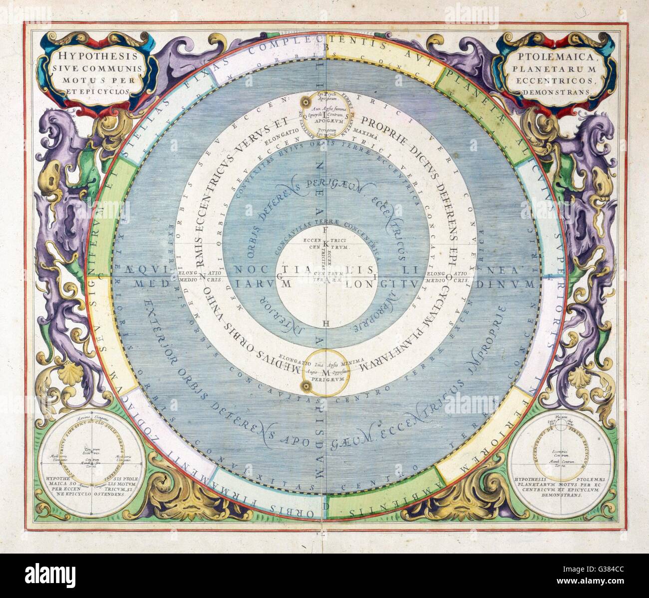 Ptolemaic system hi-res stock photography and images - Alamy