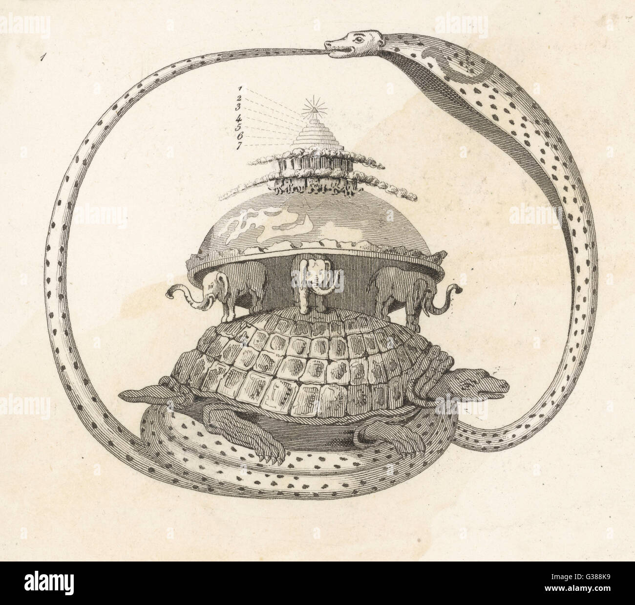 Hindu cosmic turtle Stock Photo - Alamy