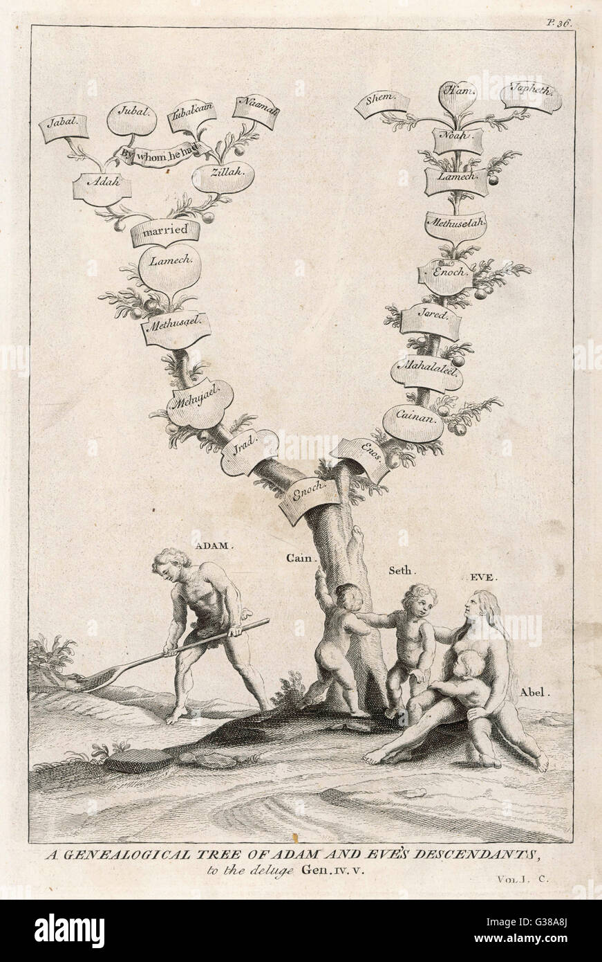 Genealogical tree of the earliest generations of descendants of Adam ...