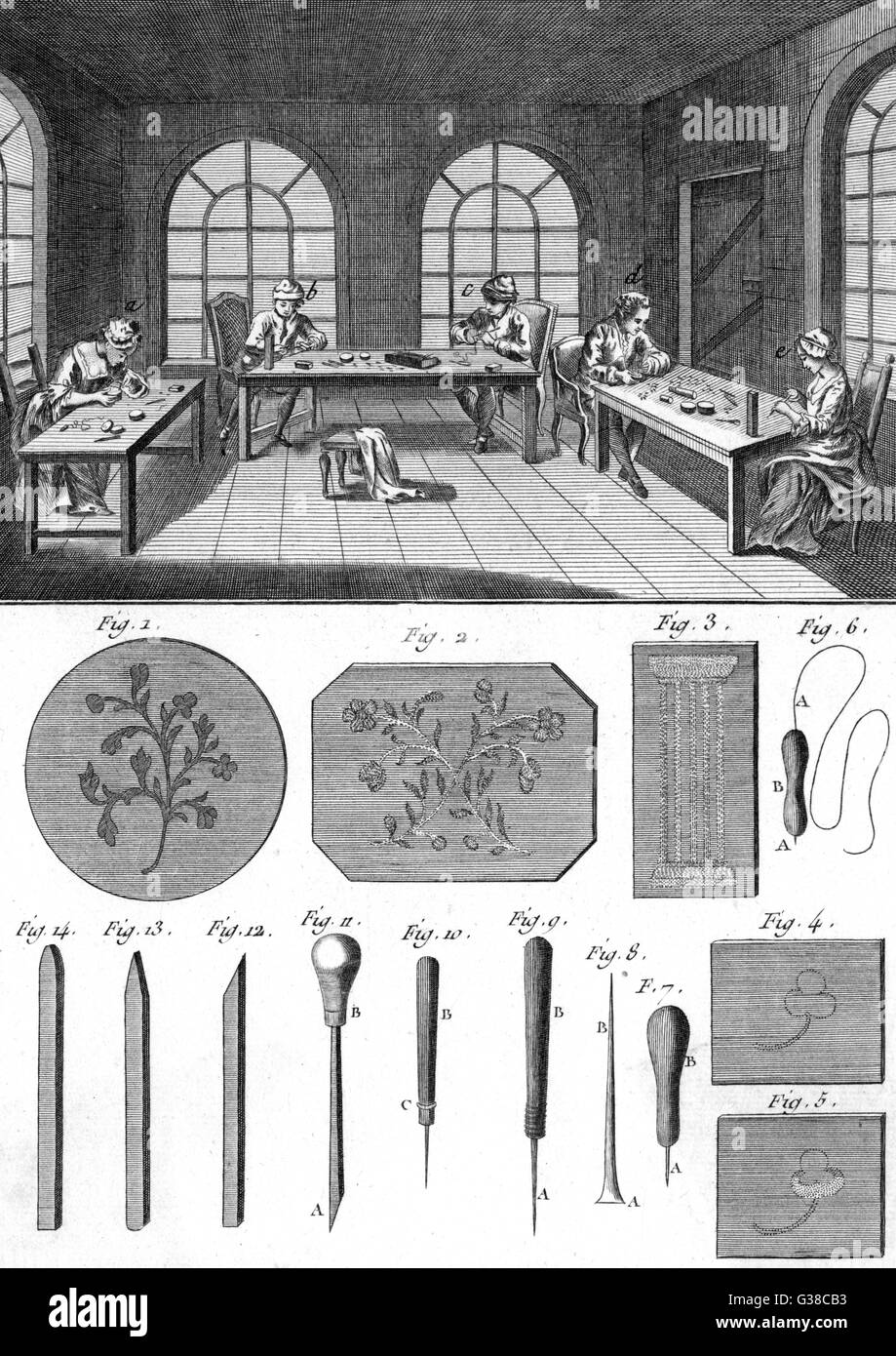 Snuff 18th Century High Resolution Stock Photography and Images - Alamy