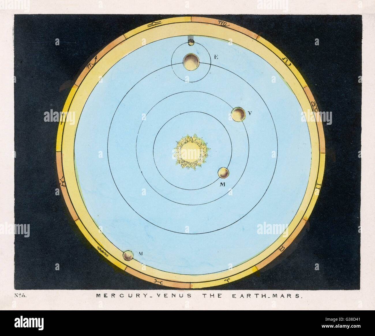 Diagram of the planets hi-res stock photography and images - Alamy