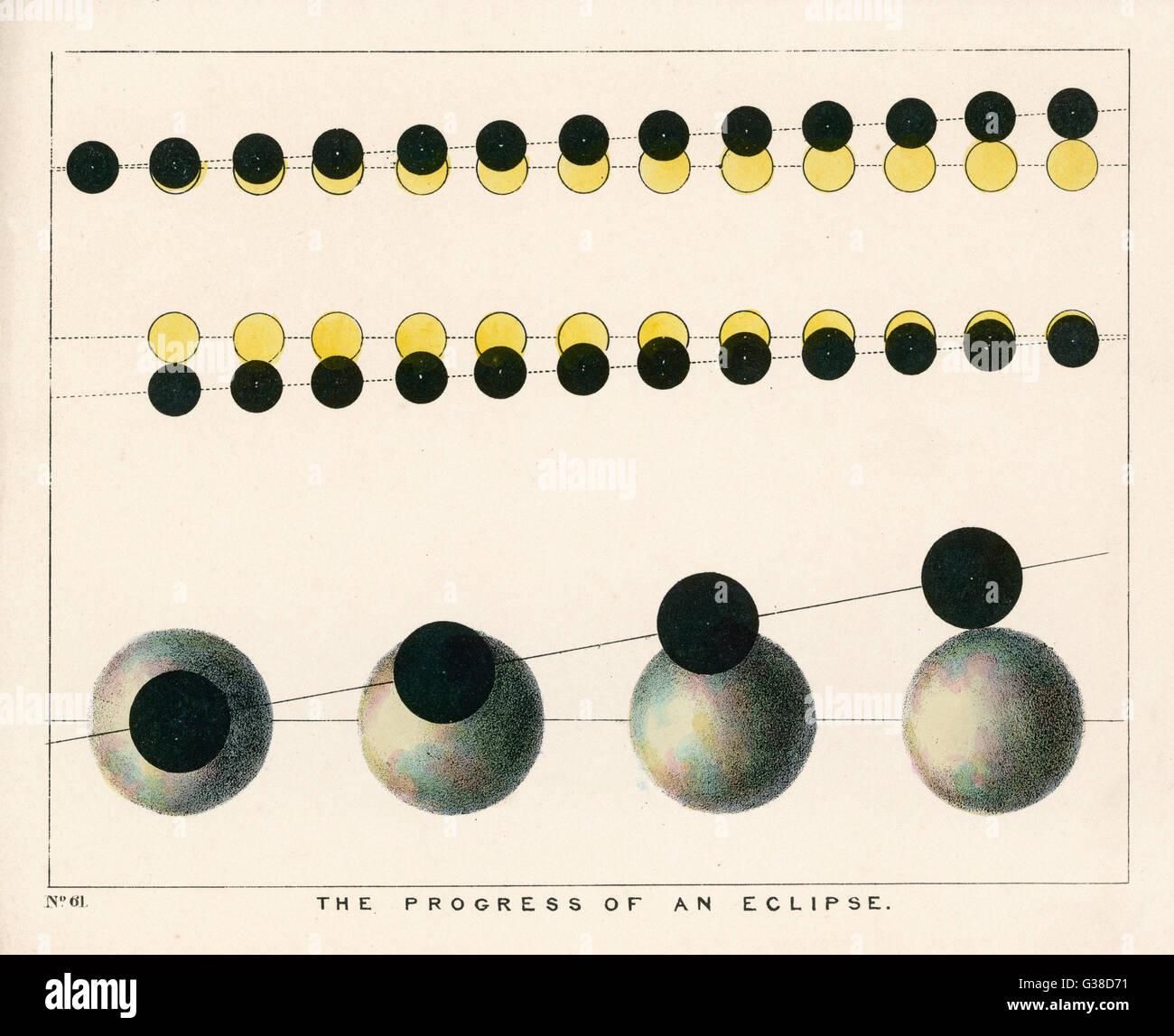 Eclipse diagram hi-res stock photography and images - Alamy