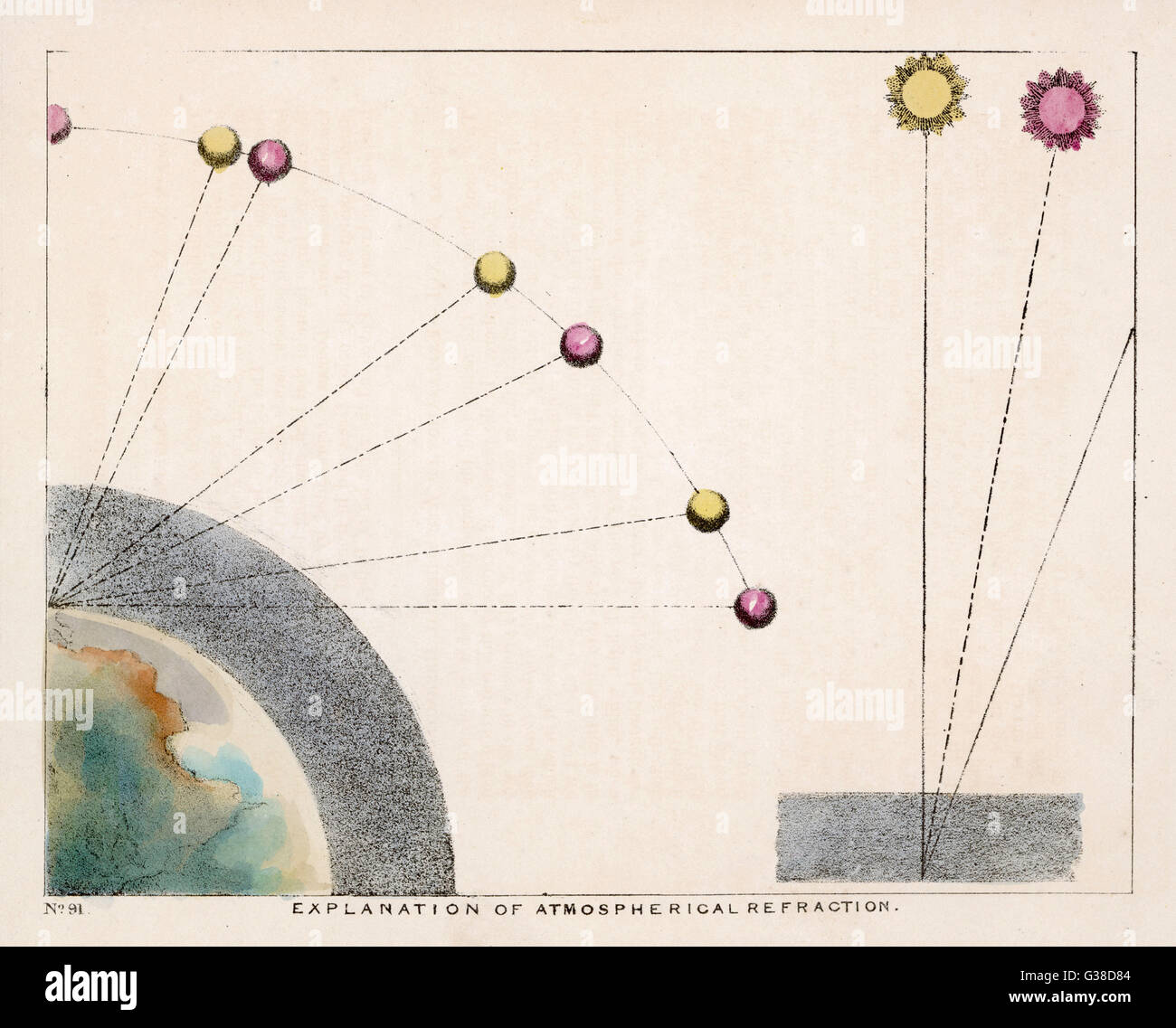 Atmospherical refraction hi-res stock photography and images - Alamy