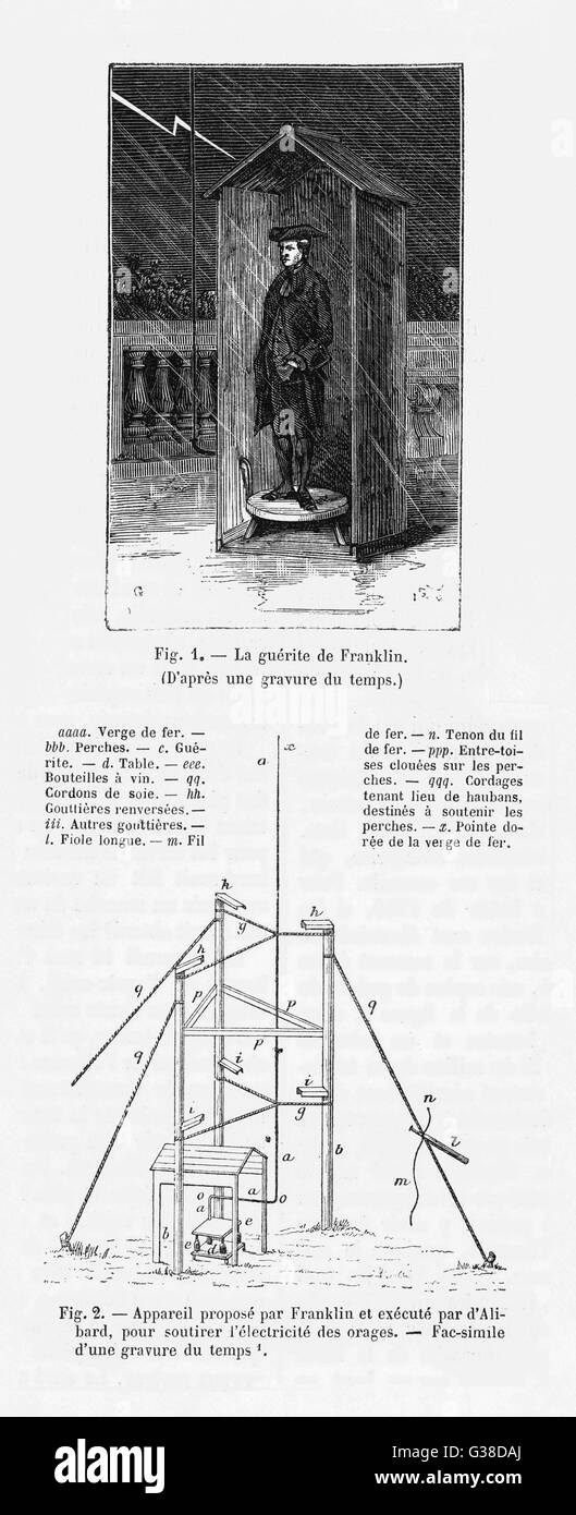 Benjamin Franklin Lightning Rod Diagram