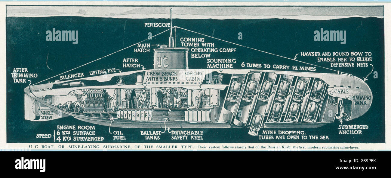 The class of Untersee-Boot most generally used for mine- laying ...