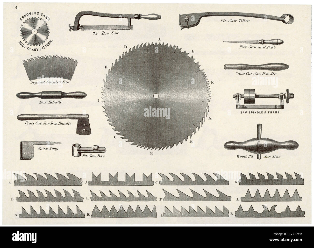 Tools - Saws - 1889 Stock Photo - Alamy
