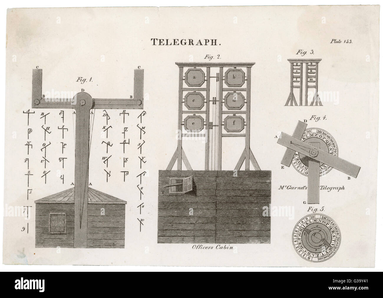 Optical signal hi-res stock photography and images - Alamy