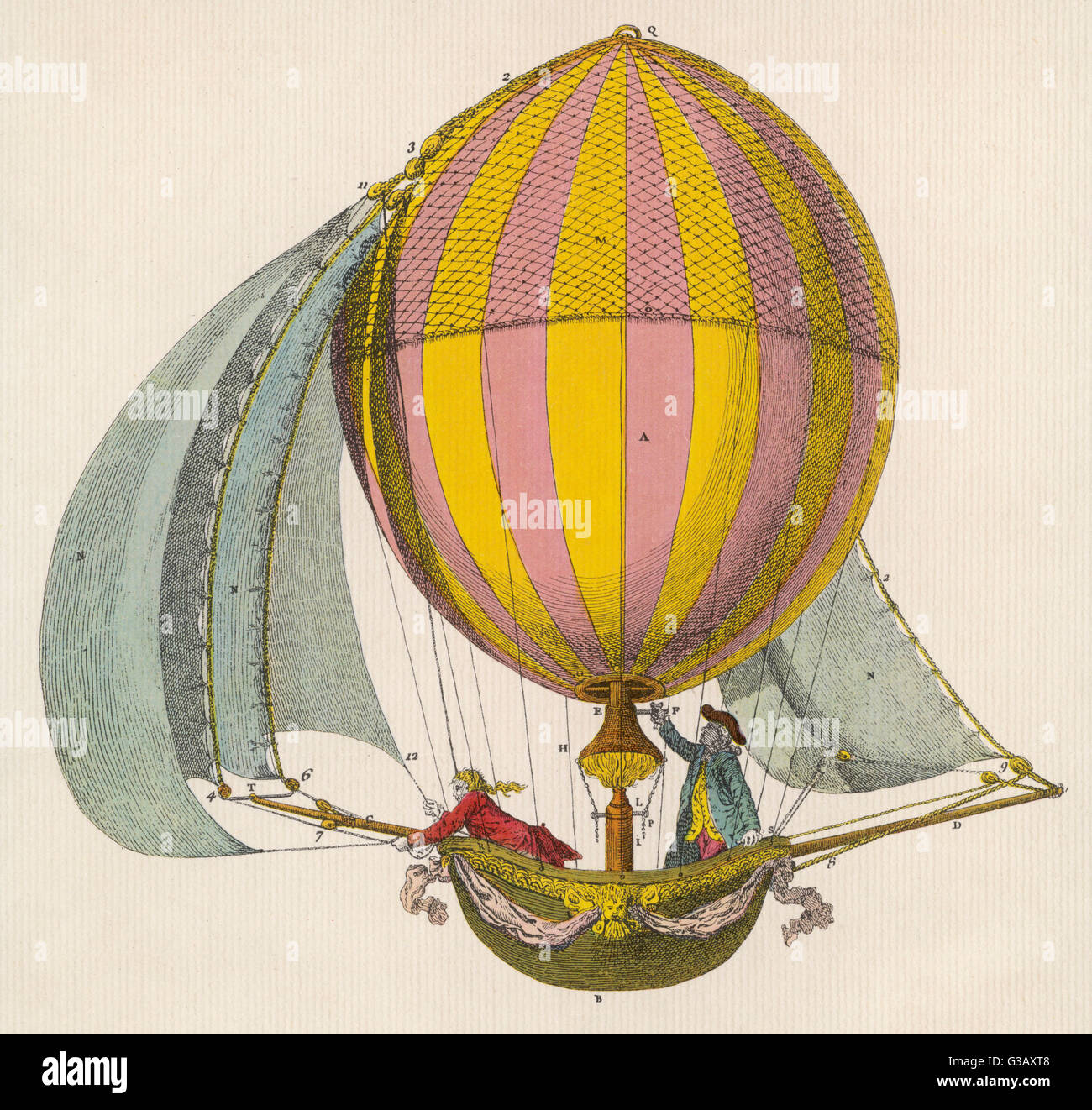 French project for a dirigible balloon : by an unidentified inventor ...