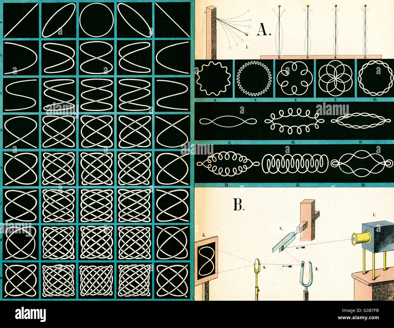 The patterns hi-res stock photography and images - Alamy