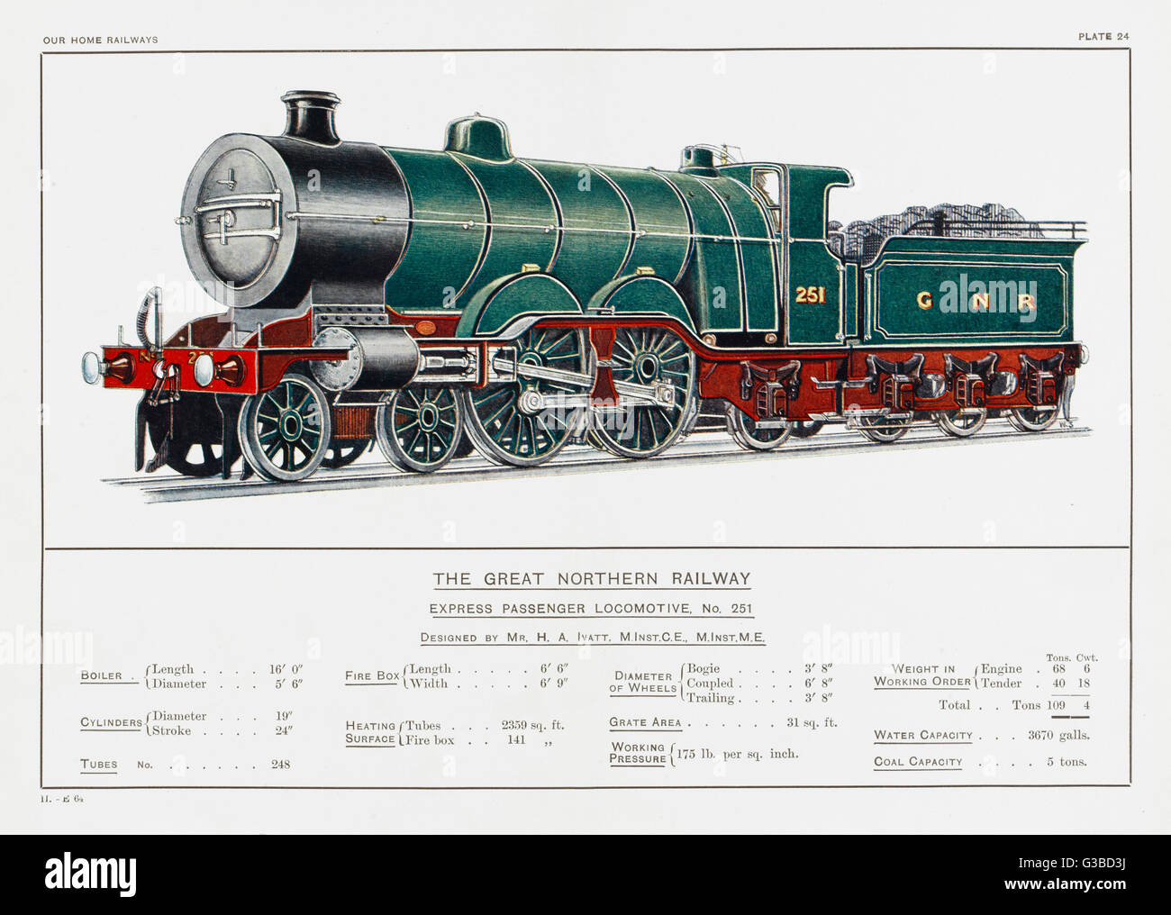 Great Northern Railway Loco Stock Photo - Alamy