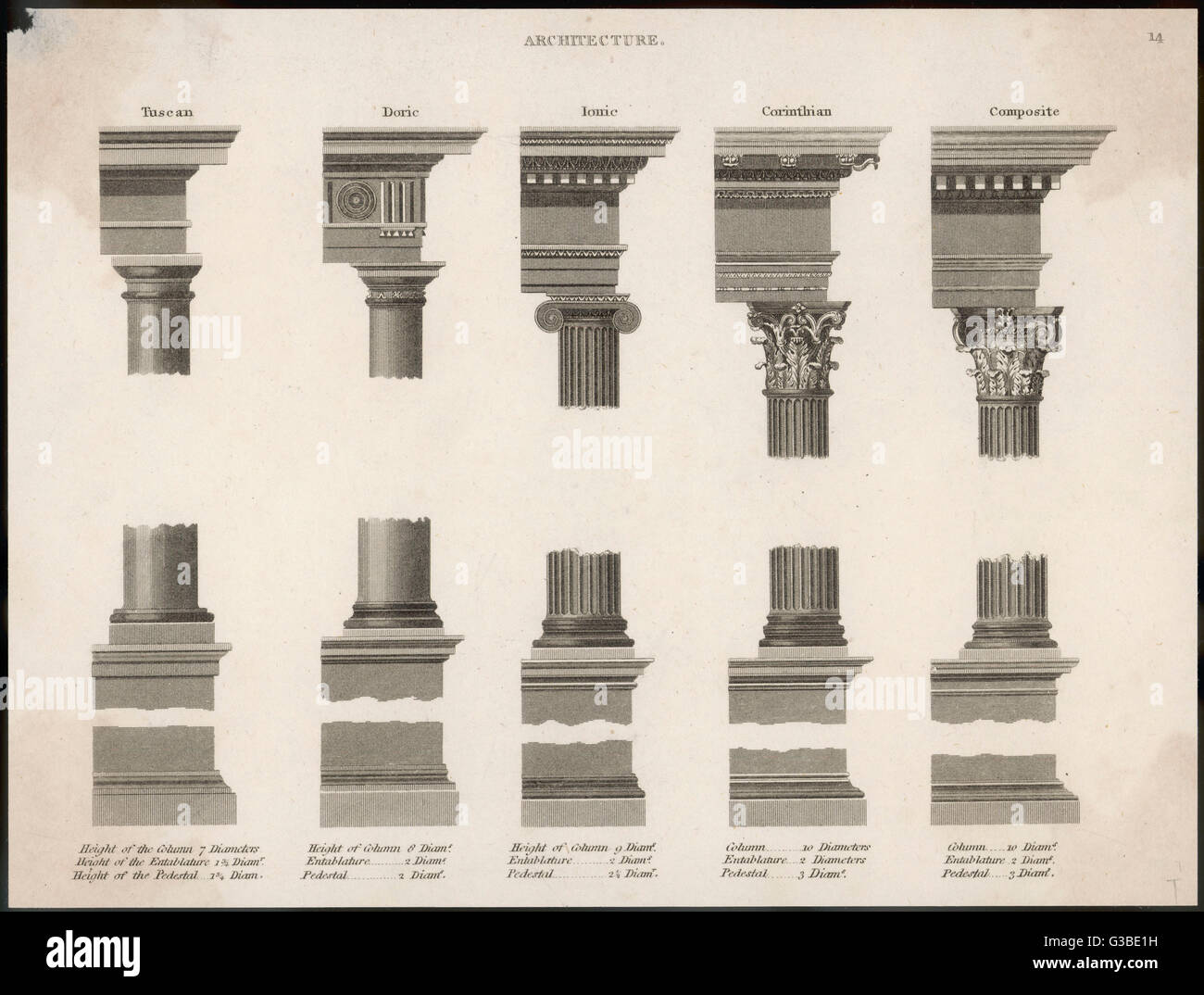 Tuscan and doric orders hi-res stock photography and images - Alamy Tuscan and doric orders hi-res stock photography and images - Alamy