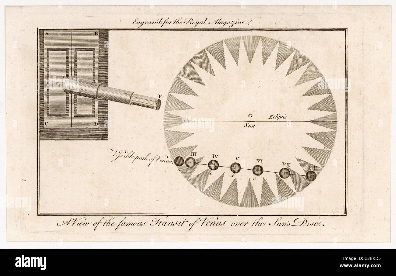A diagram illustrating the visible transit of Venus across the Sun ...