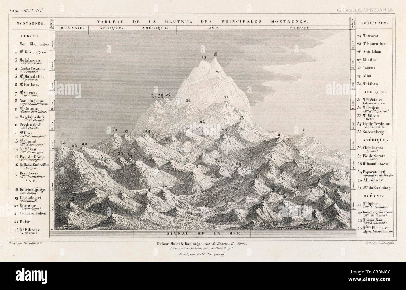 Godwin austen hi-res stock photography and images - Alamy