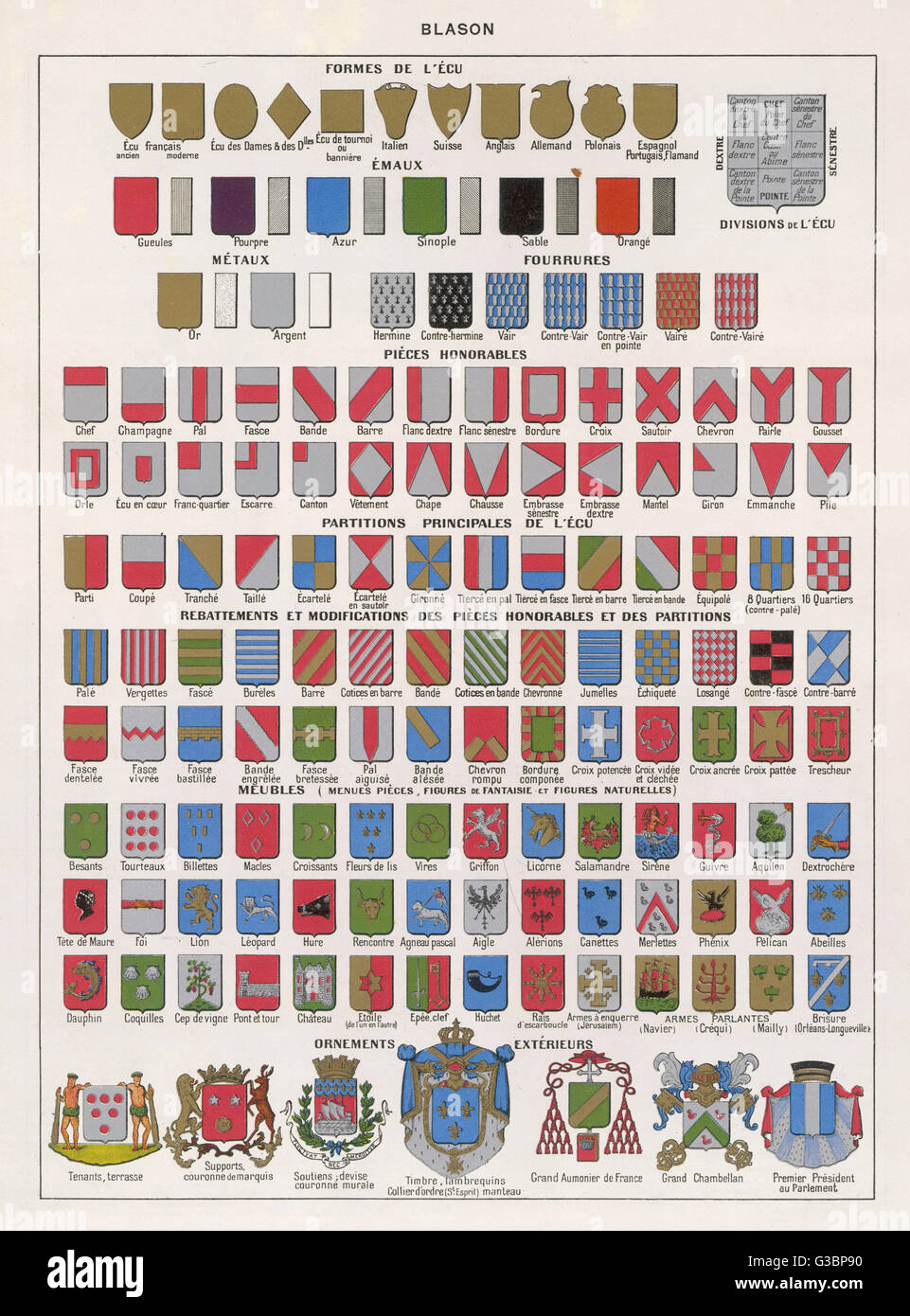 Heraldry - Blazon Stock Photo - Alamy