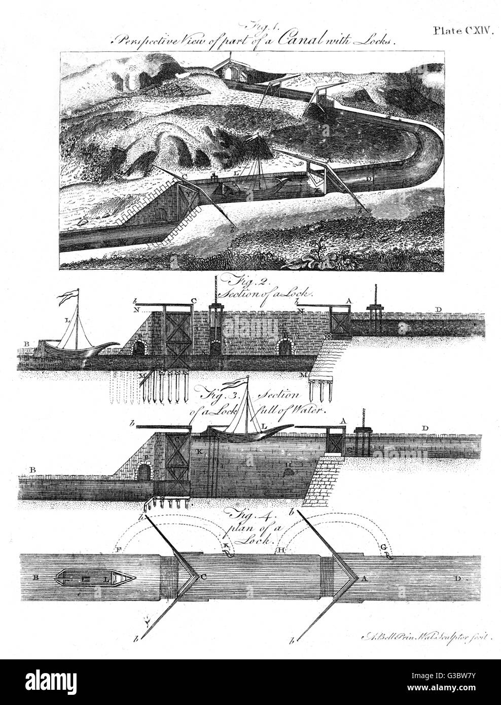 Canal construction techniques, 1797 Stock Photo - Alamy