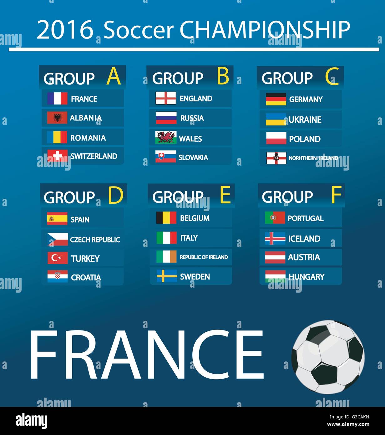 European football championship 2016 in France groups vector Stock ...