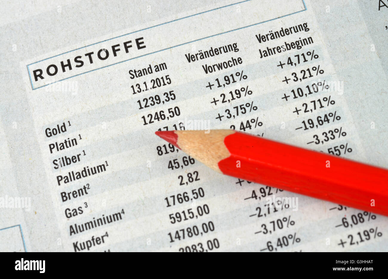 Rohstoffe hi-res stock photography and images - Alamy