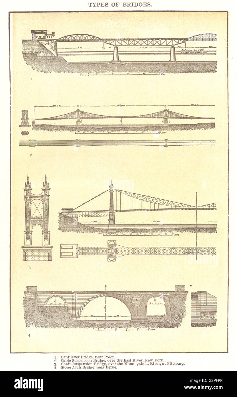 Types of bridges hi-res stock photography and images - Alamy