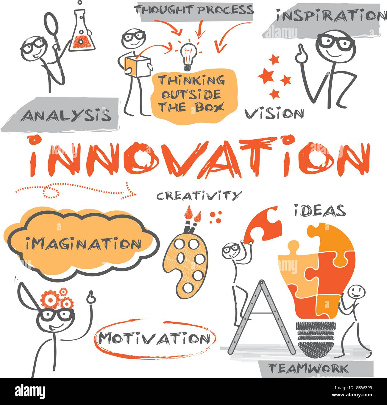 Innovation concept. Chart with keywords and hand-drawn figures Stock ...