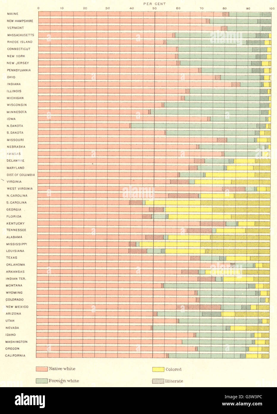 USA: Males of voting age, color & nativity, Illiteracy: , 1900 antique ...