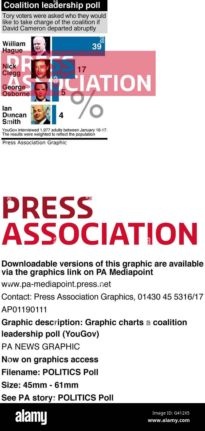 Yougov High Resolution Stock Photography and Images - Alamy