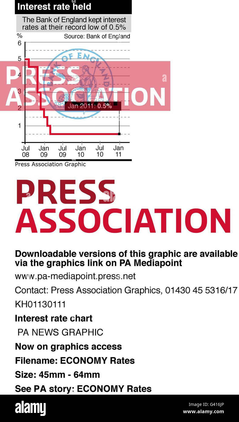 ECONOMY Rates. Interest rate chart Stock Photo - Alamy