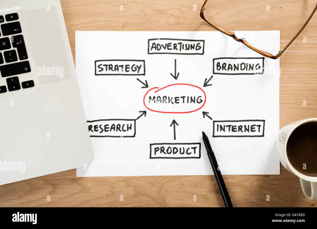marketeting strategy chart on the paper Stock Photo - Alamy