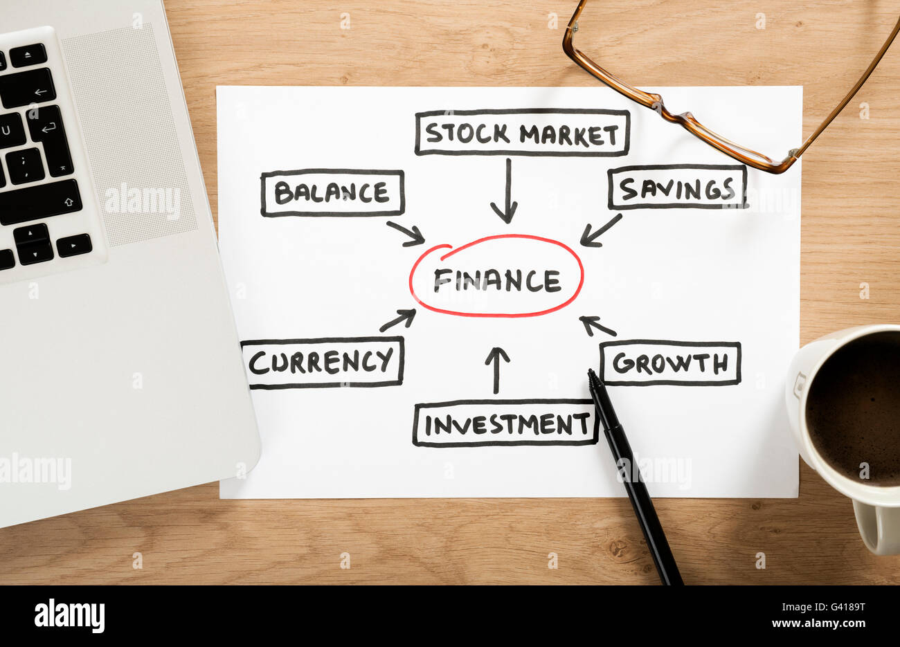 Strategy chart hi-res stock photography and images - Alamy
