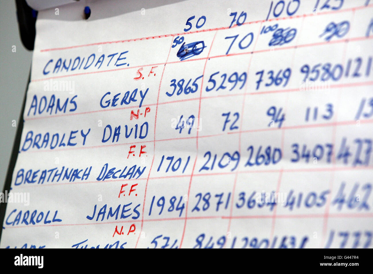 Tally board hi-res stock photography and images - Alamy